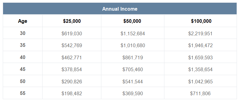 What is Life Insurance? An Introduction | The MetLife Blog